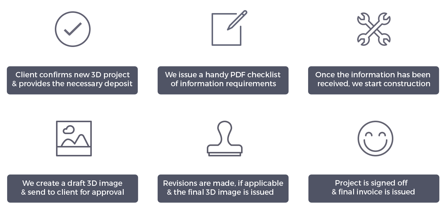 The 3D Process | Anita Brown 3D Visualisation