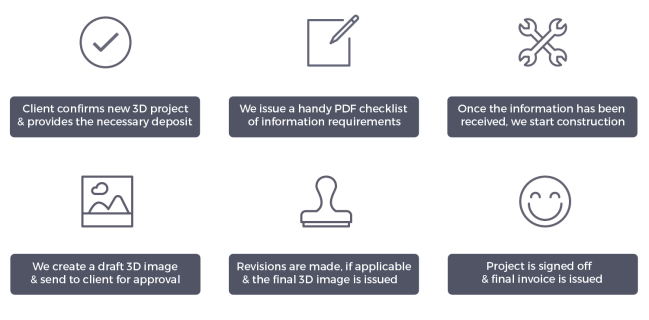 The 3D Process | Anita Brown 3D Visualisation